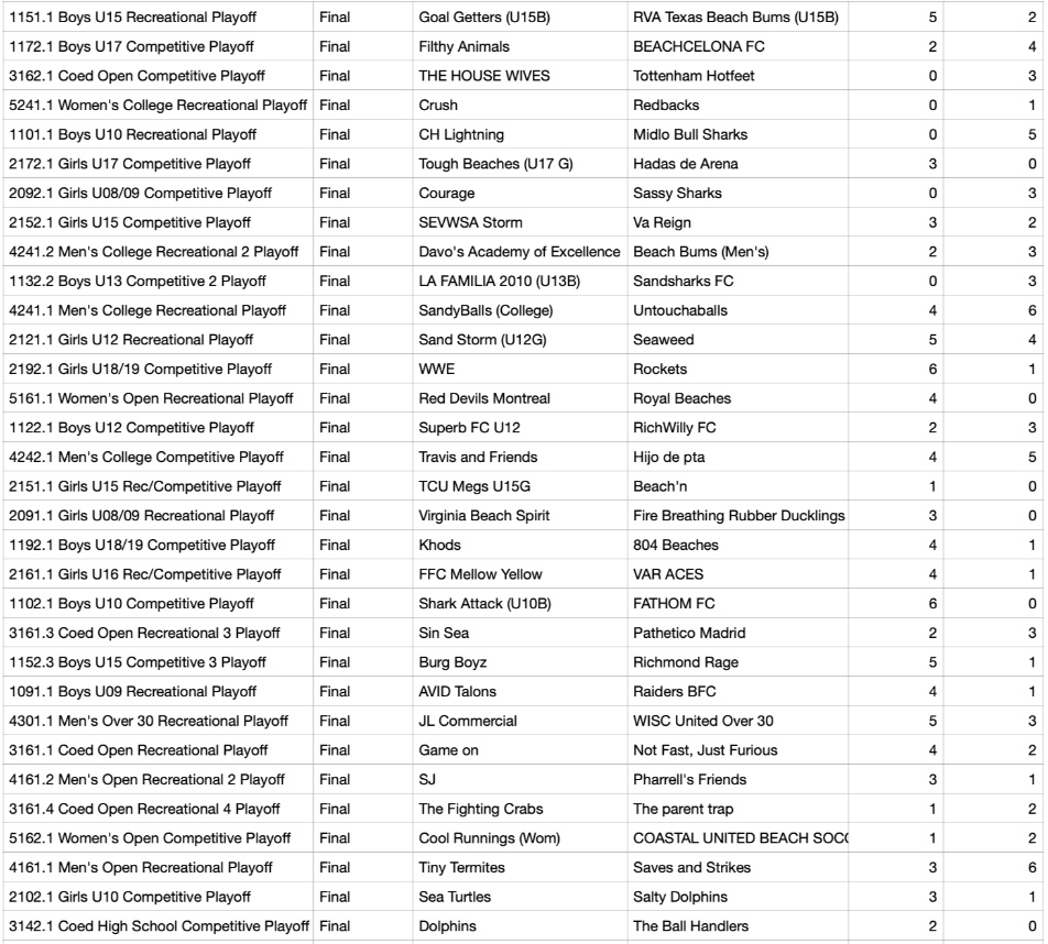 2023 Virginia Beach NASSC Final Scores: Discover the Champions